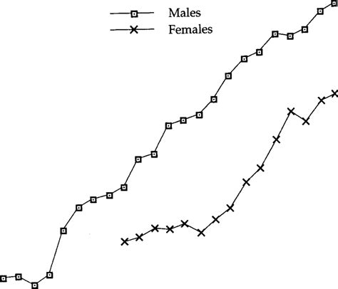 Within Group Wage Inequality Download Scientific Diagram