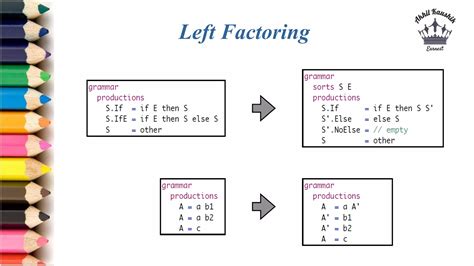 Parsing In Compiler Design Pptx
