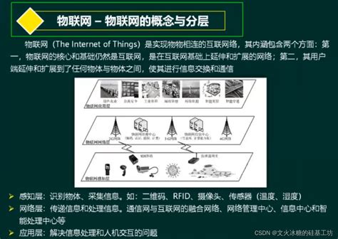 [架构之路 238]：目标系统 纵向分层 网络通信 网络规划与设计框架 基于ipv6企业网络设计规划架构流程图 csdn博客