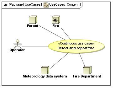Use Case Detect And Report Fire Model Based Systems Engineering You