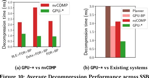 figure 1 from tile based lightweight integer compression in gpu
