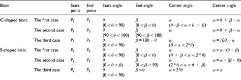 table 1 from individualized garment pattern generation in batches based