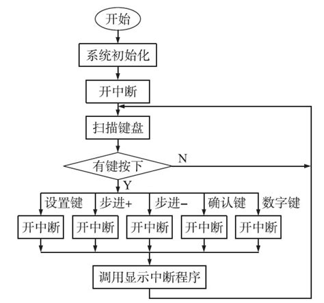 基于单片机的恒流源技术研究 Aet 电子技术应用
