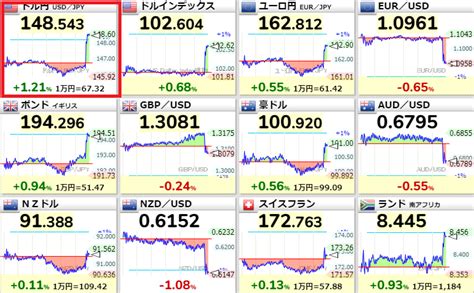 No22282195 円安よ～～！ 日経平均株価【998407】の掲示板 20241004 株式掲示板 Yahooファイナンス