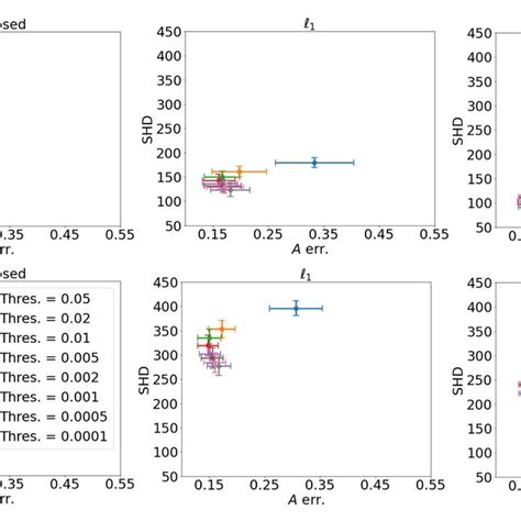 Effect Of Hyperparameter Continued We Consider The VI Estimator With
