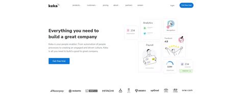 10 Best Goal Setting Software 2022 Goal Tracking Software