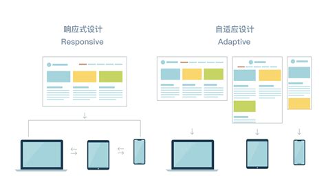 响应式布局新方案——融合响应式设计 小溪里