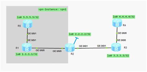 Route Leaking Between Vpn Instance Huawei Enterprise Support Community