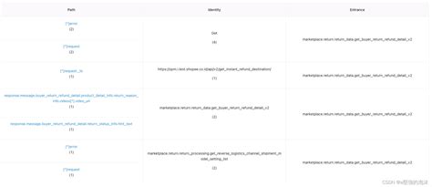 React Antd Table合并表格行antd 中的table合并最后一行 Csdn博客