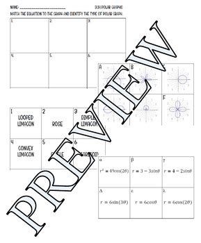 AP Precalculus Topic 3 14 Polar Graphs Triples Activity TPT