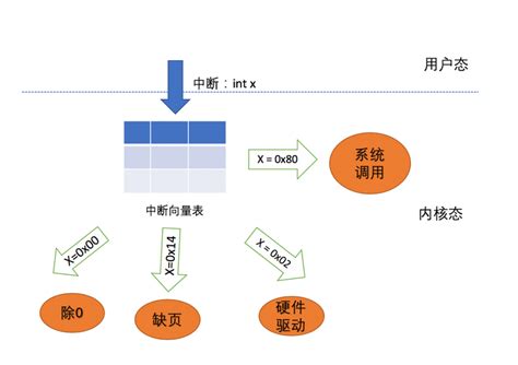 实用干货：linux内核驱动技术——内核中断篇 知乎