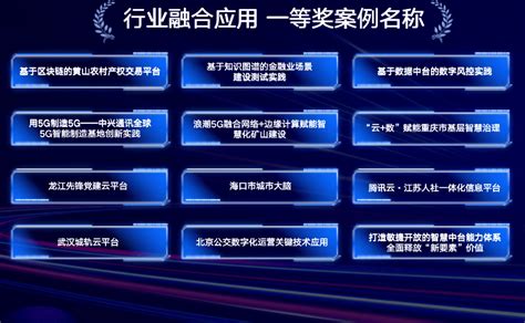 首届“鼎新杯”数字化转型案例发布 树立技术应用双标杆融合行业征集