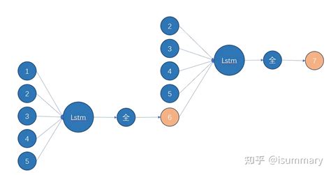 分享行人、车辆的行为及轨迹预测代码（pytorch）lstm Pytorch 轨迹 Csdn博客