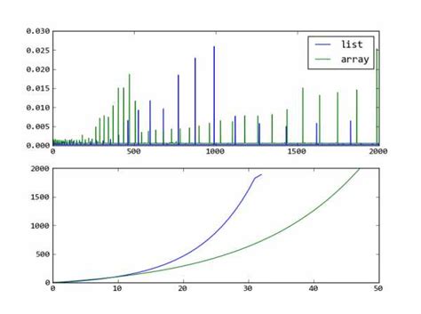 Динамический массив питон В Python Как объявить динамический массив Блог сумасшедшего сисадмина