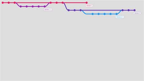 Gitgraph Js Playground