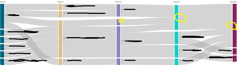 Sankey Chart And Null Values Behaviour Qlik Community 2115928