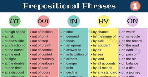 Prepositional Phrase Examples