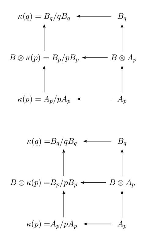 Tikz Pgf Tikzcd Diagrams Vs Amscd TeX LaTeX Stack Exchange