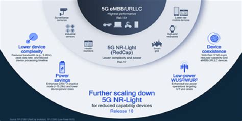 Techinsights：2023年物联网发展的五大趋势通信世界网