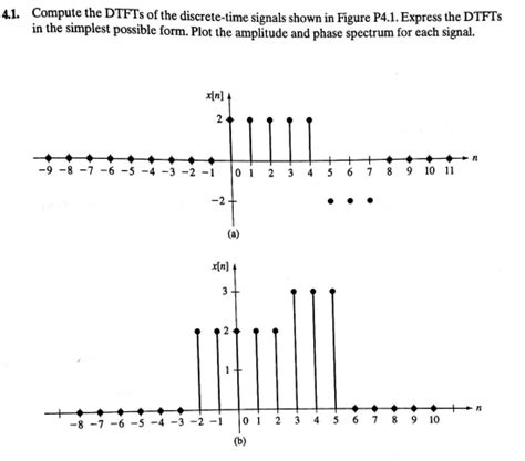 Solved After Deriving The Analytic Expressions Use