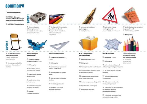 Apprendre à sa mesure CALAMEO Downloader