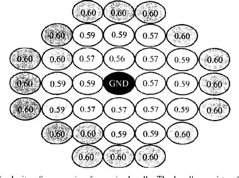 Figure 2 From A Critical Comparison Of Reflectometry Methods For Location Of Wiring Faults