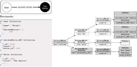 example of application of the reverse mapping from a relationshiptype