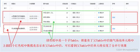 Element Table 单元格中嵌套表格（table） 合并行效果element Table嵌套table Csdn博客