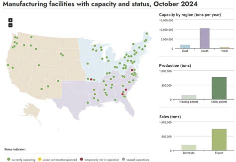 Eia Densified Biomass Fuel Sales At 950000 Tons In October Biomass