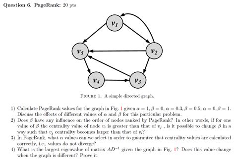 Solved Question 6 PageRank 20 Pts Vi V5 V2 V4 V3 FIGURE 1 Chegg