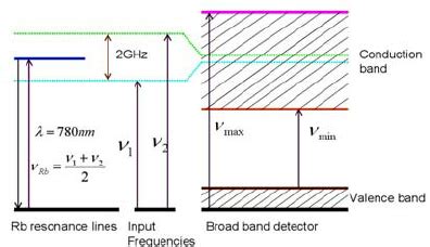 Comparison Of Energy Level Diagrams For Rb Sharp Lines And Detector Download Scientific Diagram