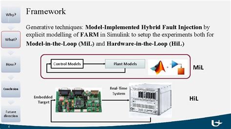 modelimplemented hybrid fault injection for simulink tool demonstration