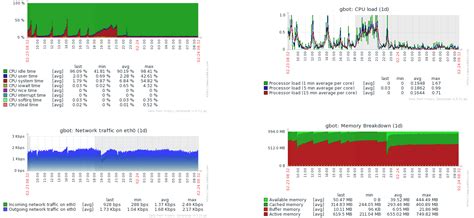 mongod memory usage controls · issue 99 · jacobalberty unifi docker