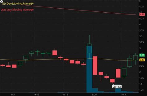 Best Penny Stocks To Buy Now 4 Under 4 To Watch Today