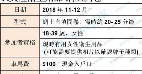 Surveyhk 女性衛生用品 網上問卷「網上問卷」11月份 酬金10020分鐘