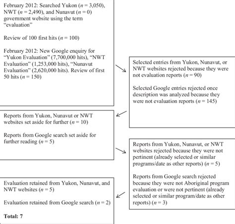 Sampling Process Phase 2 Download Scientific Diagram
