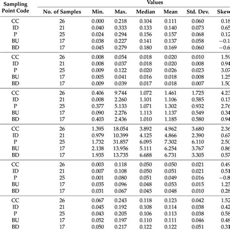 Detection And Quantification Limits For Nutrients Download Scientific Diagram
