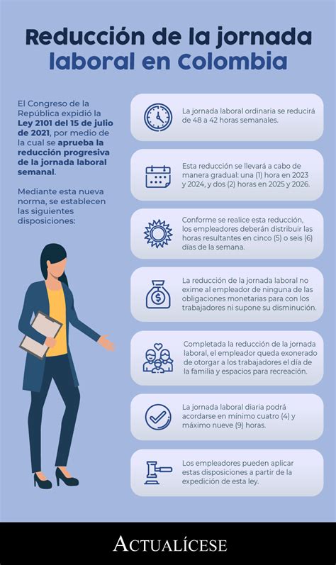 Notificación A Empleado De La Reducción De La Jornada Laboral Actualícese