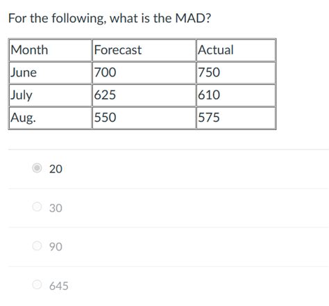 Solved For The Following What Is The MAD I Got But Chegg