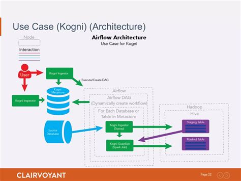 Running Airflow Workflows As ETL Processes On Hadoop PPT