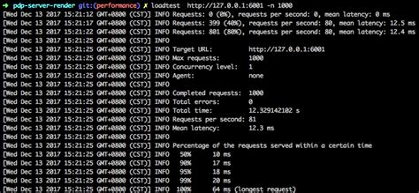 Nodejs 性能优化 让nodejs再快一点 个人文章 Segmentfault 思否