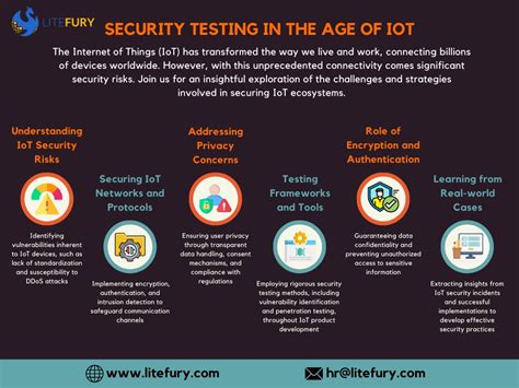 Litefury On Linkedin Internetofthings Cybersecurity Dataprivacy