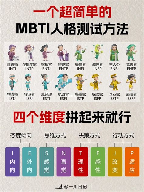 Mbti性格特征解析 Mbti紫老头 有壹心测