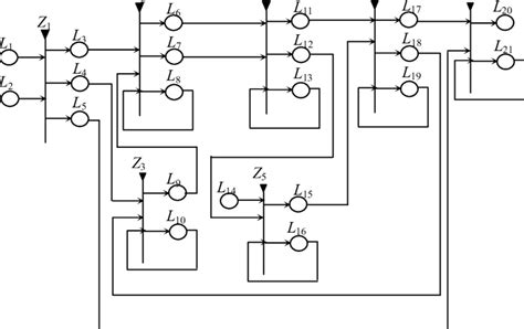 Gn Model Of Face Recognition Download Scientific Diagram