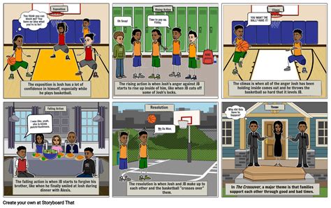 The Crossover Storyboard Por 7fda71cc