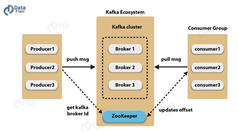 카프카 kafka vs RabbitMQ