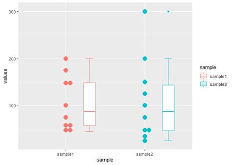 R How Can I Generate Error Bars Upper And Lower Whisker In Ggpubr