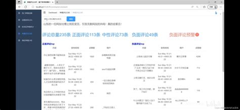 情感分析，新浪微博爬虫话题舆情分析系统python舆情爬虫 Python Csdn博客