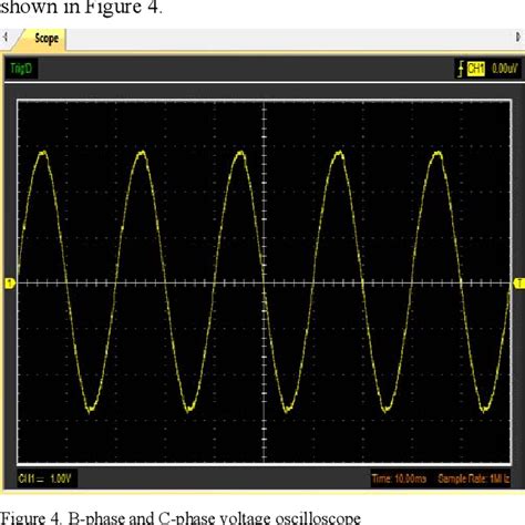 Figure 4 From Design Of Three Phase Inverter Based On Stm32 Semantic