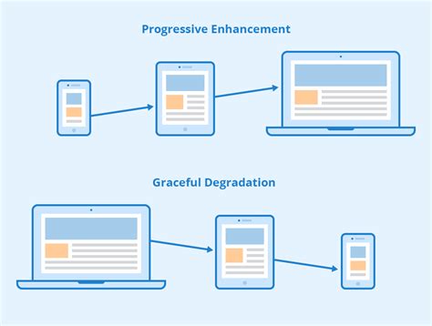 Progressive Enhancement Definition Benefits Seobility Wiki